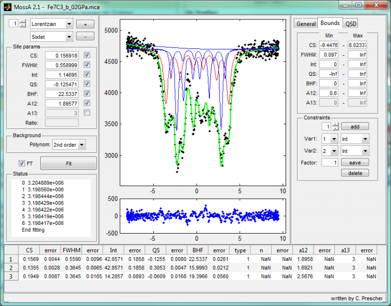 MossA - Clemens Prescher